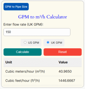 GPM To M³/h Calculator
